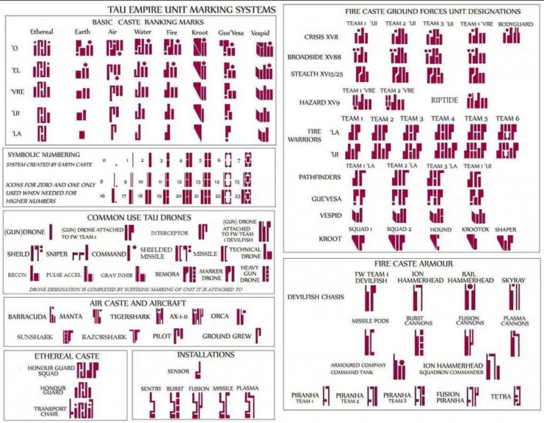 Tau paint schemes and markings | wittwer.nl