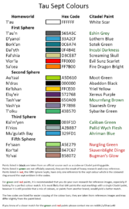 Tau paint schemes and markings | wittwer.nl