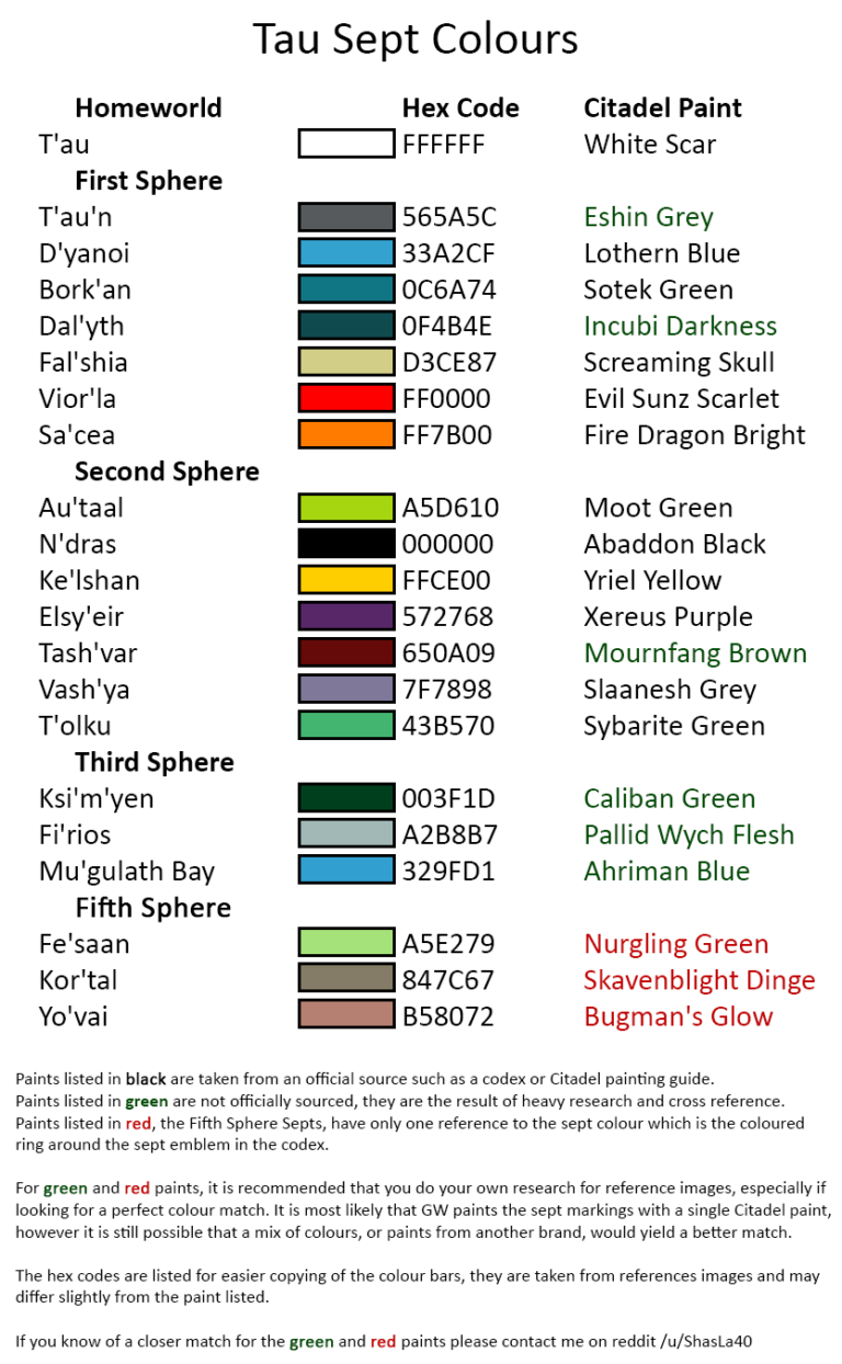 Tau paint schemes and markings | wittwer.nl